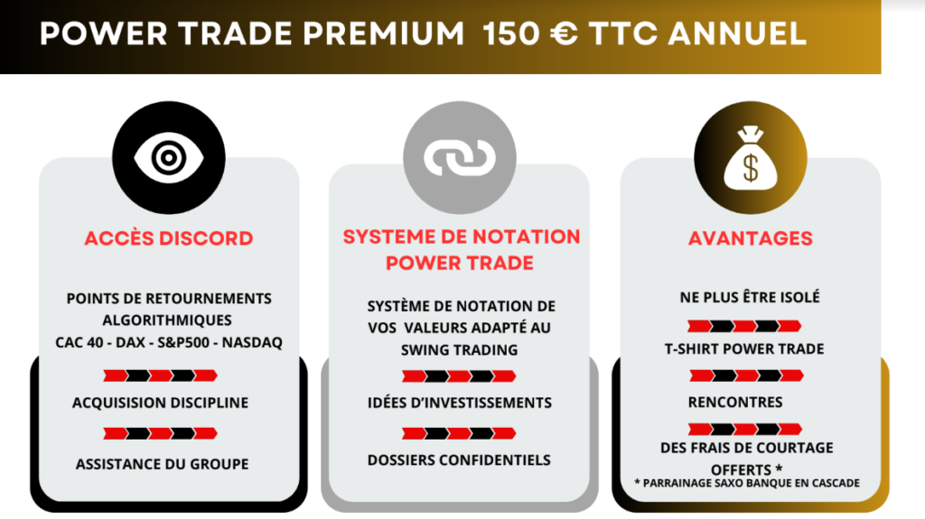 Devenez Power Trader – Power-Trade